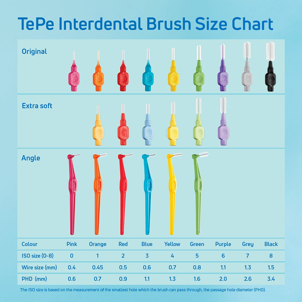 TePe® Interdental Brushes - Angle™ – TePe AU